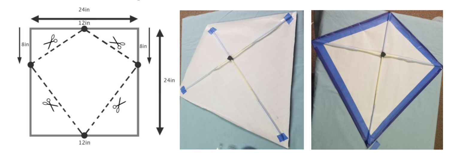 Create Your Own Kite - Allentown Art Museum